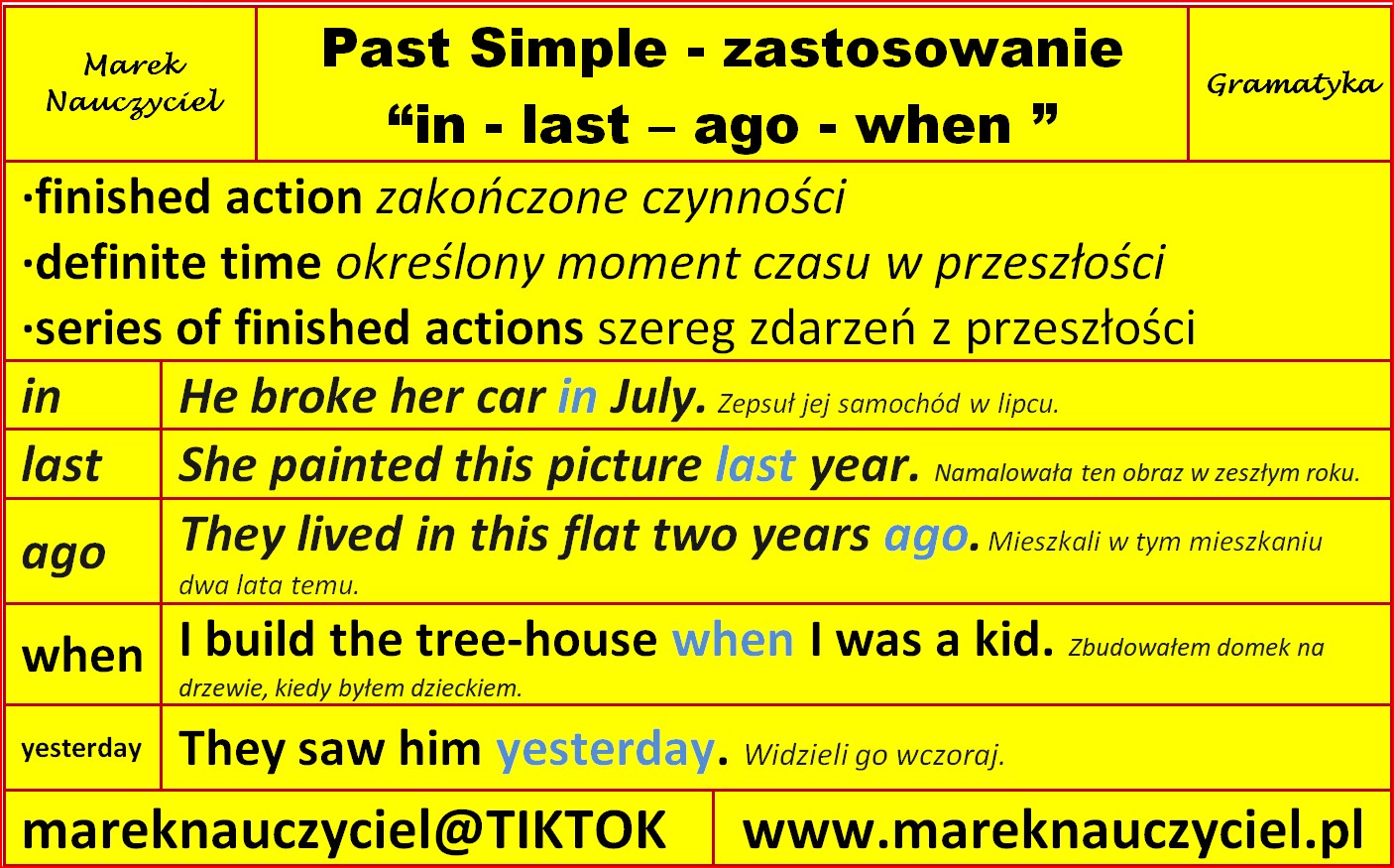 Past Simple in-last -ago-when – Marek Saik