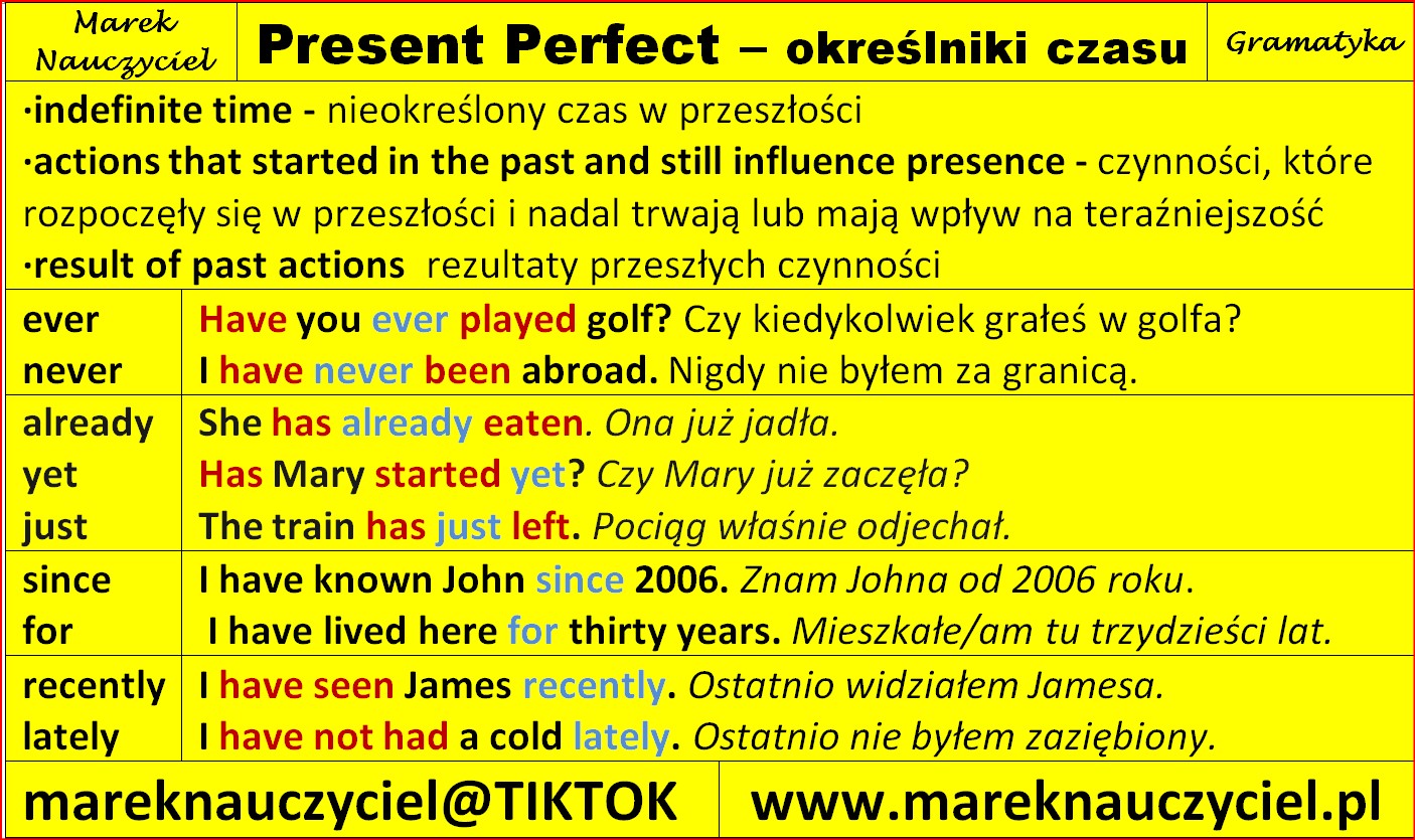 Present Perfect – określniki czasu - Marek Saik