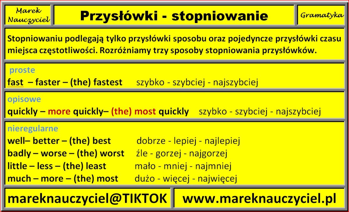 Przysłówki – stopniowanie – Marek Nauczyciel