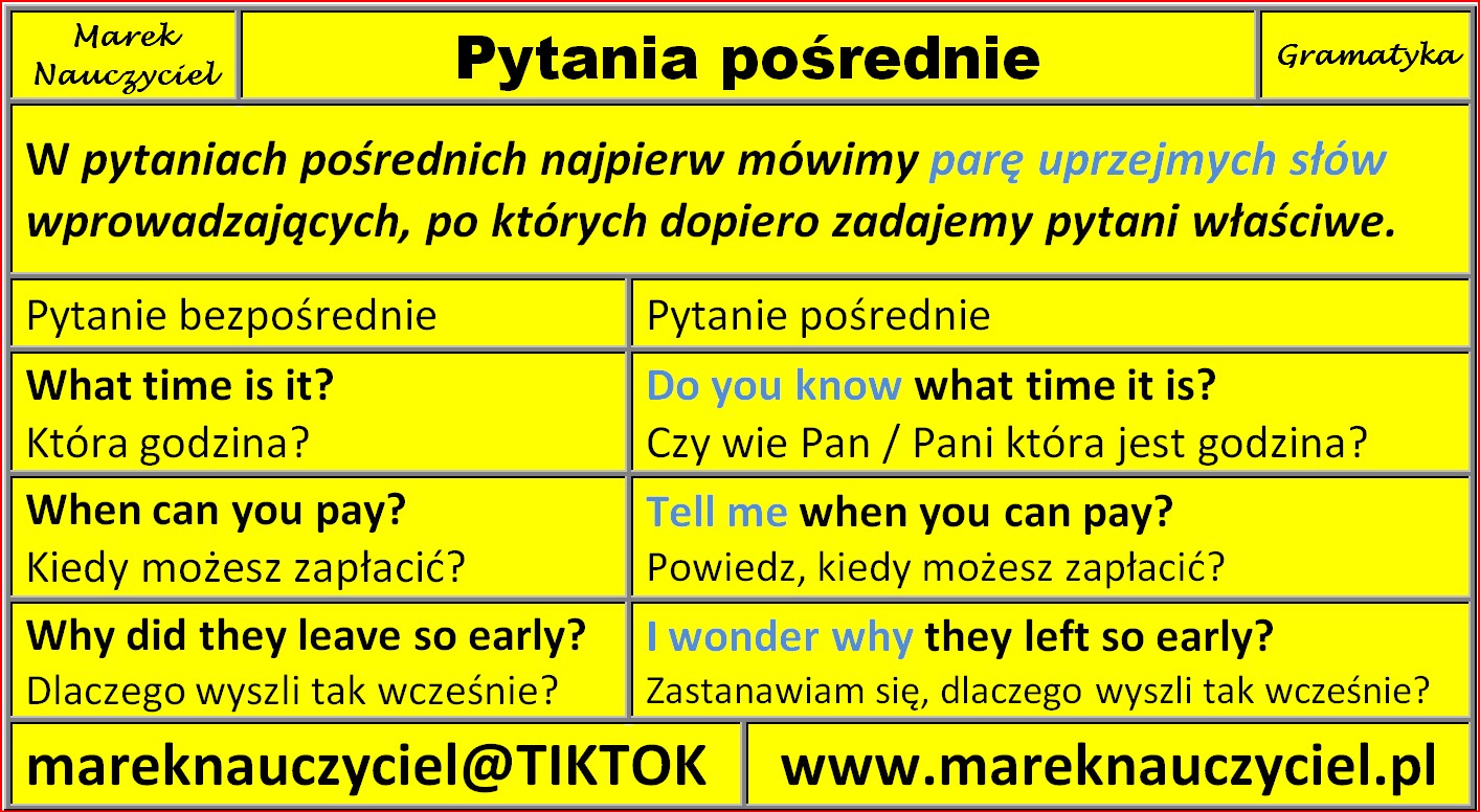 Pytania pośrednie - Marek Saik